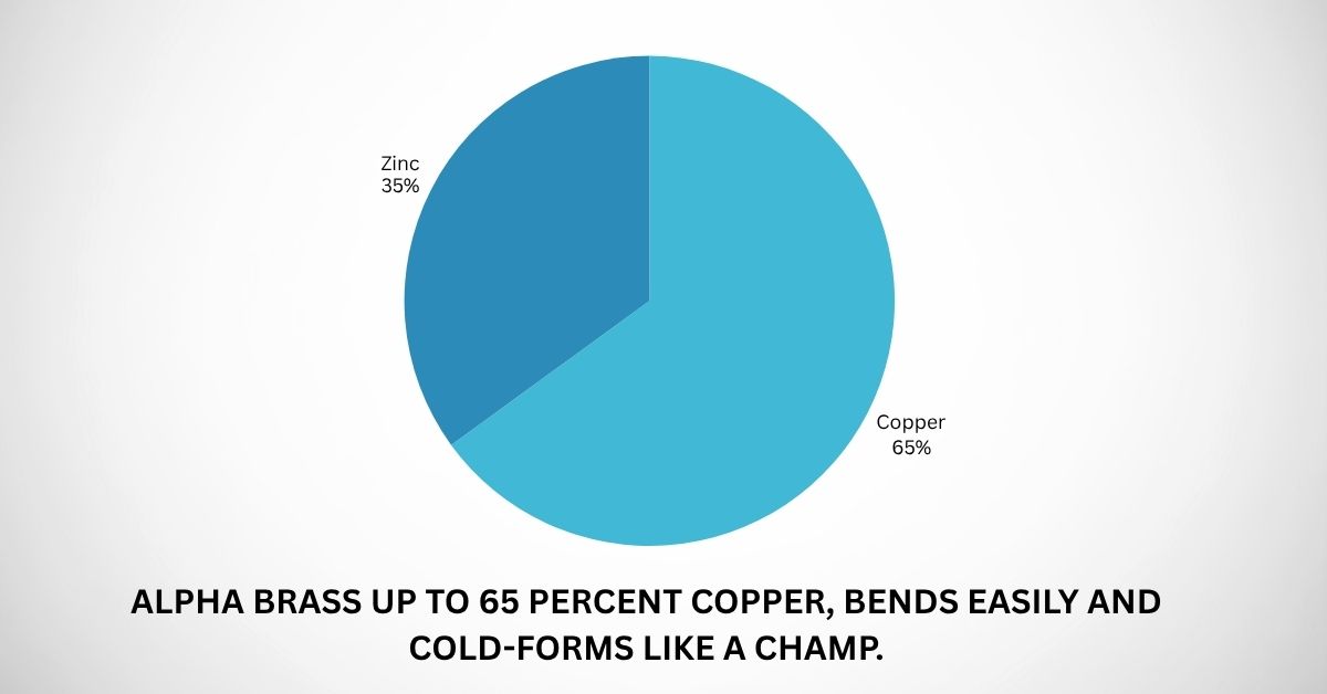 Brass Composition Guide: Understanding the Right Alloy Mix